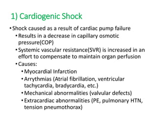 Shock | PPT