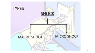 Electric Shock | PPTX