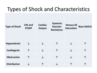 Shock | PPTX
