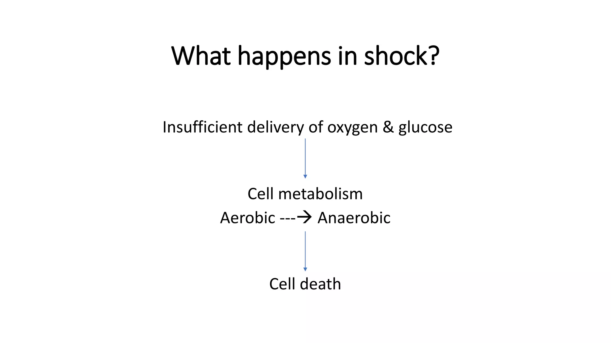 Shock (Orthopedics & trauma) | PPTX