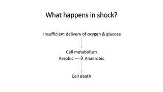 Shock (Orthopedics & trauma) | PPTX