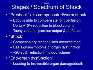 Shock.ppt