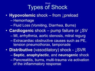 Shock.ppt