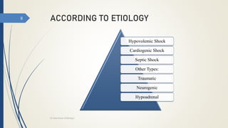 Shock.....Dr Sana Kauser (pathology).pdf