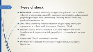 Shock.....Dr Sana Kauser (pathology).pdf