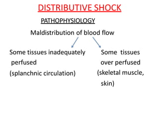 Shock.pptx