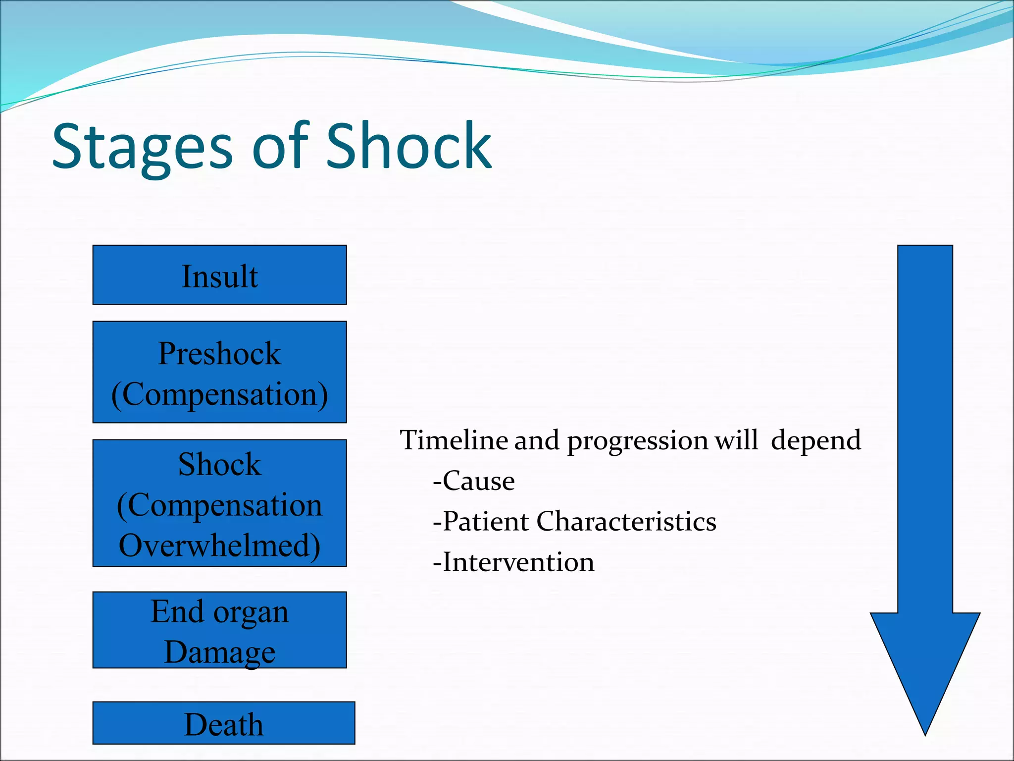 SHOCK.ppt