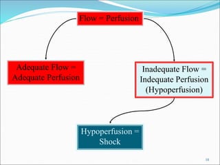 SHOCK.ppt