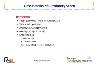 shock.ppt