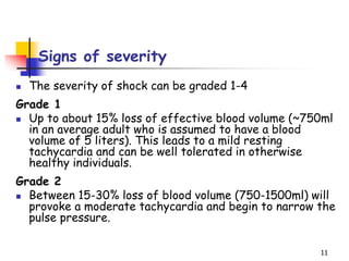 Shock.ppt