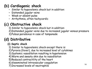 Shock.ppt