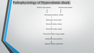 SHOCK | PPT