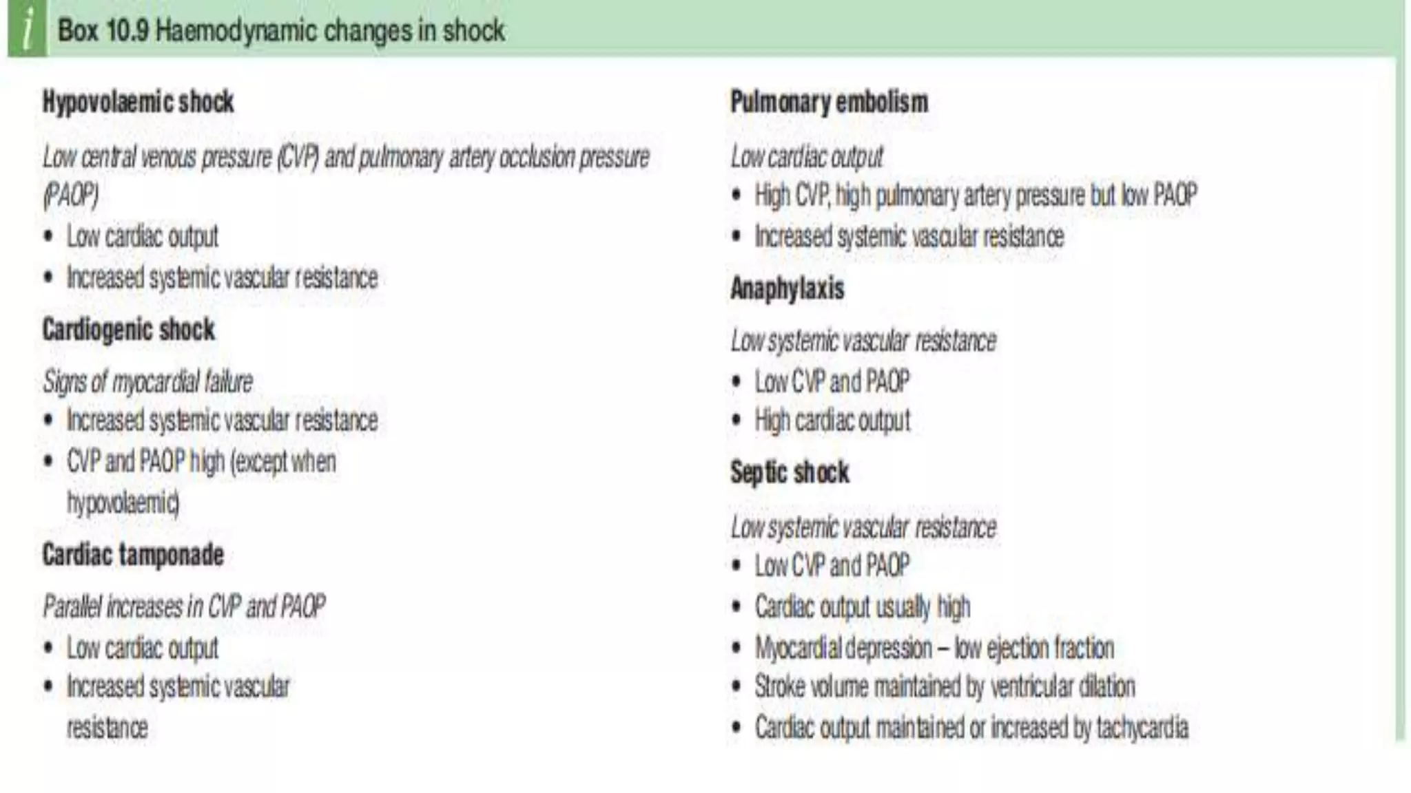 SHOCK.pptx | Heart and Cardiovascular Diseases | Diseases and Conditions