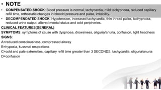 SHOCK.pptx | Heart and Cardiovascular Diseases | Diseases and Conditions