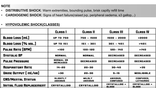 SHOCK.pptx | Heart and Cardiovascular Diseases | Diseases and Conditions