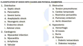 SHOCK.pptx | Heart and Cardiovascular Diseases | Diseases and Conditions