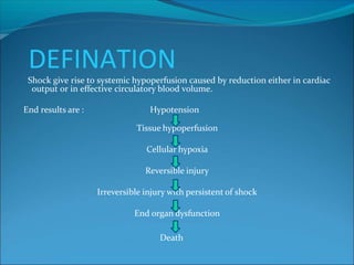 shock.pptx | Heart and Cardiovascular Diseases | Diseases and Conditions