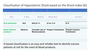 shock.pptx