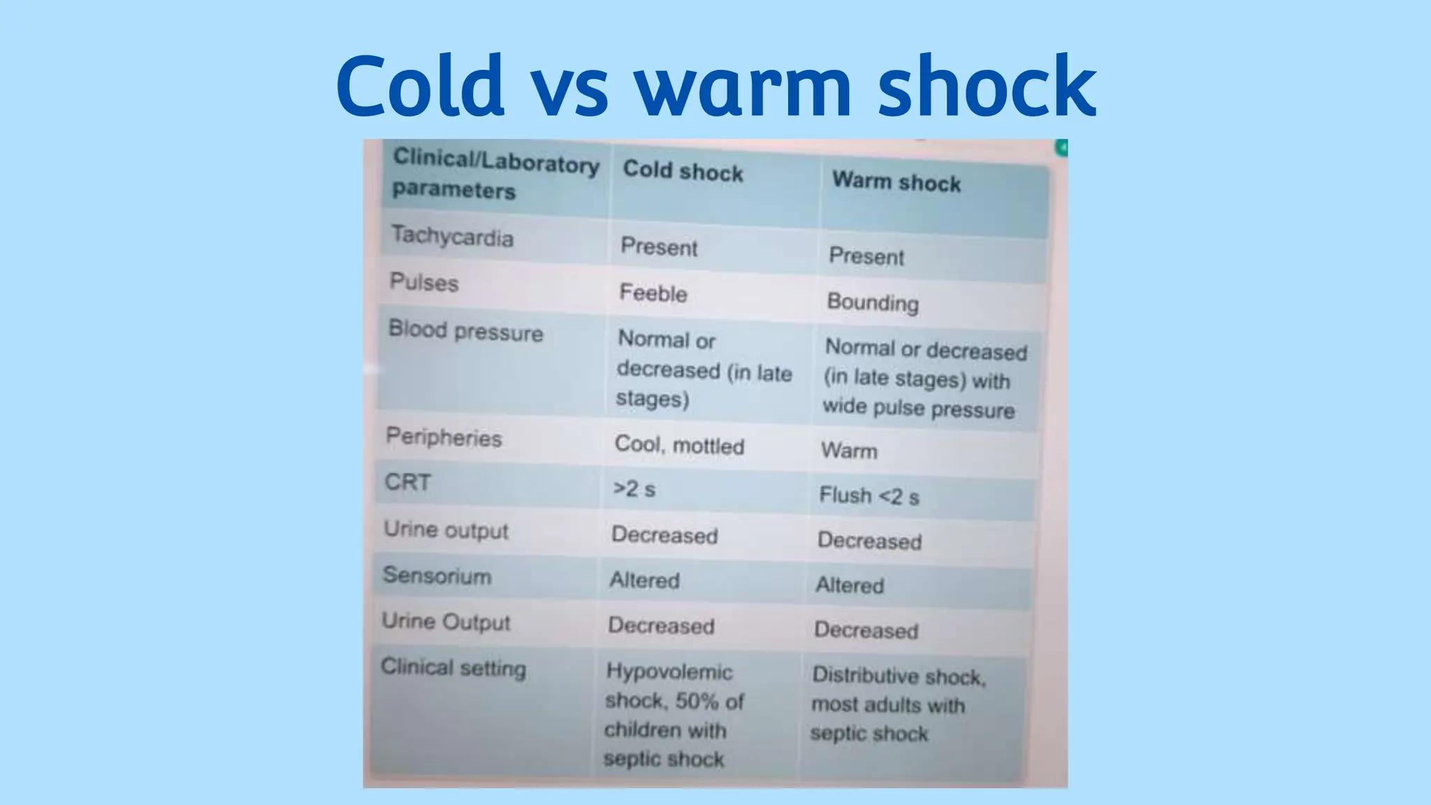 Pediatric Shock.pptx