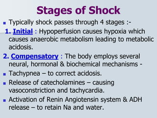 SHOCK in dentistry causes and its management | PPTX