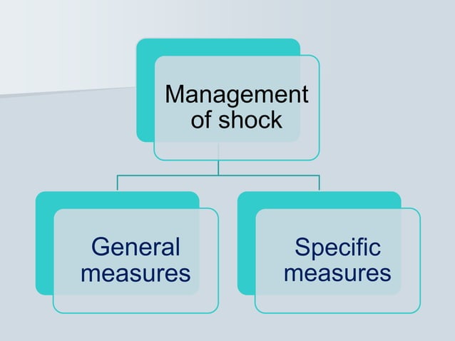 SHOCK in dentistry causes and its management | PPTX | Heart and ...
