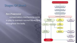 SHOCK and its Management in medical.pptx