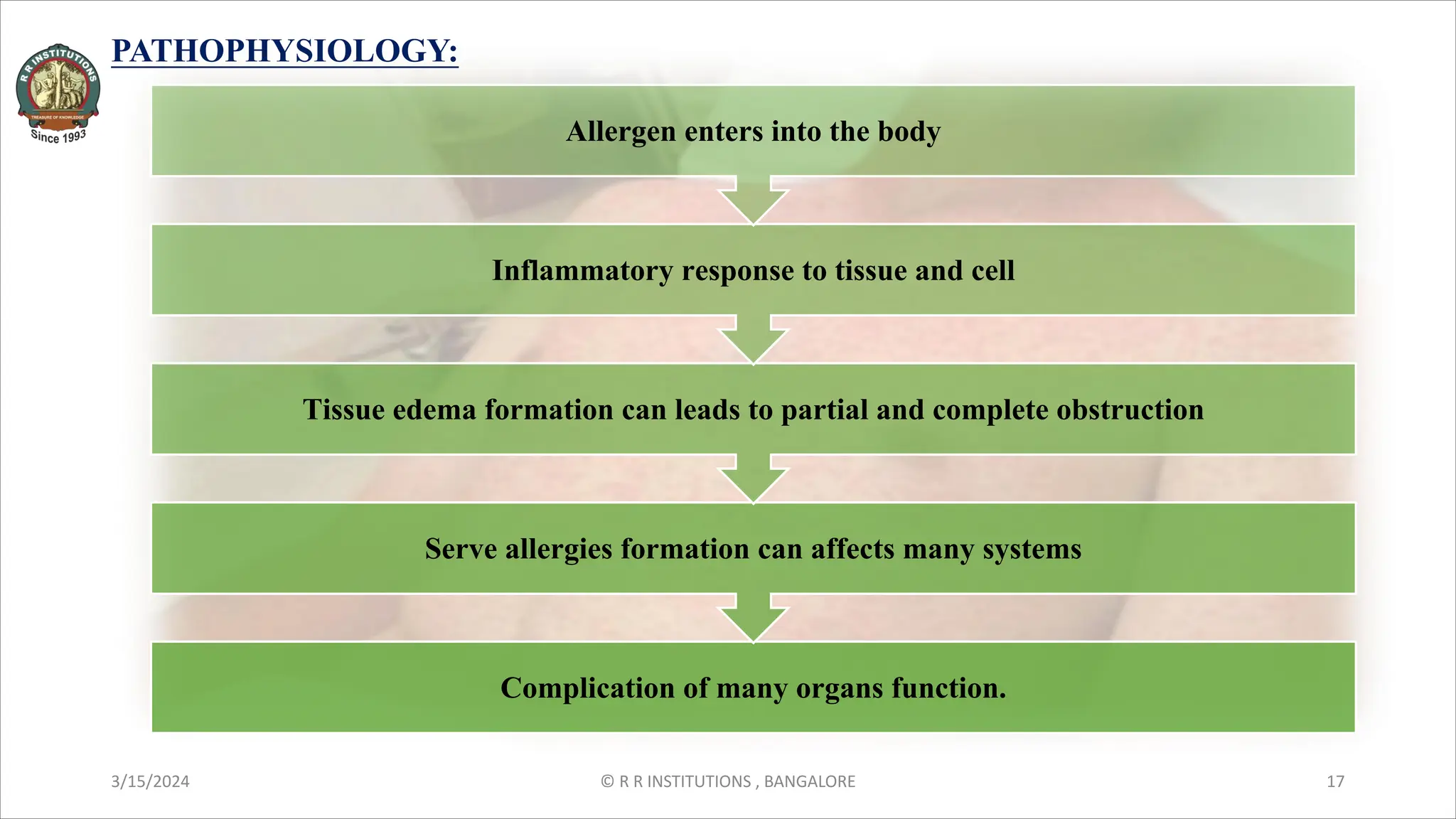 SHOCK/TYPES OF SHOCK AND ITS MANAGEMENT.pdf