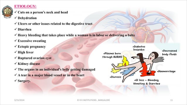 SHOCK/TYPES OF SHOCK AND ITS MANAGEMENT.pdf | Heart and Cardiovascular ...