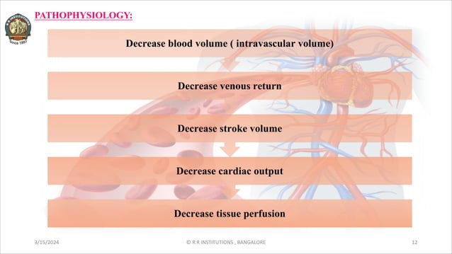 SHOCK/TYPES OF SHOCK AND ITS MANAGEMENT.pdf | Heart and Cardiovascular ...