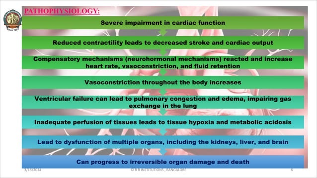SHOCK/TYPES OF SHOCK AND ITS MANAGEMENT.pdf | Heart and Cardiovascular ...