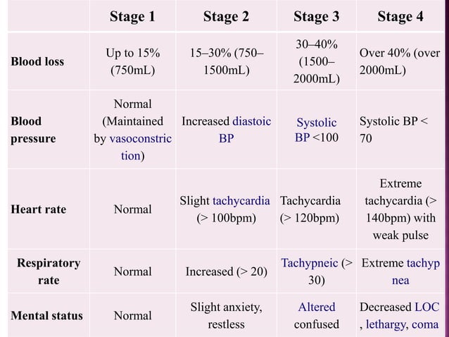 SHOCK.pptx bbbbbbbbbbbbbbbbbbbbbbbbbbbbbbbbbbbbbbbbbbbb | PPTX