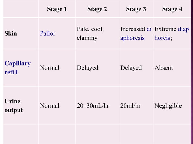 SHOCK.pptx bbbbbbbbbbbbbbbbbbbbbbbbbbbbbbbbbbbbbbbbbbbb | PPTX