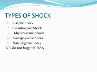 SHOCK.pptx11111111111111111111111111111111111111 | PPT