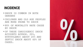 SHOCK (Medical SURGICAL BASED EDITION)).pptx