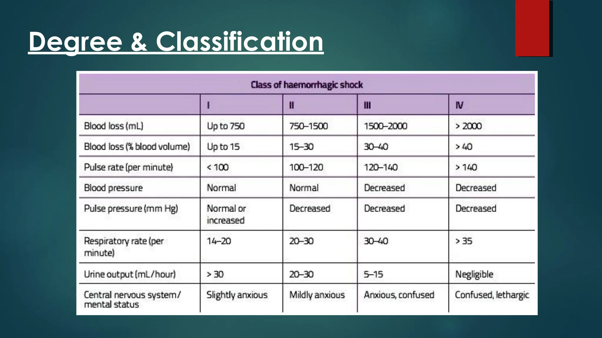 shock classification and blood transfusion.pdf