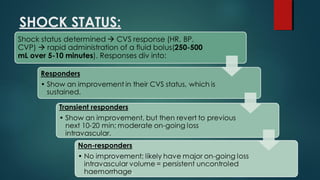 shock classification and blood transfusion.pdf