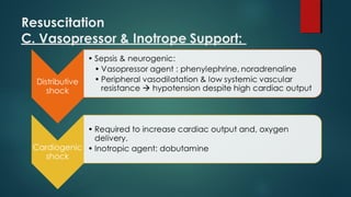 shock classification and blood transfusion.pdf