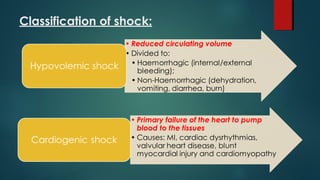 shock classification and blood transfusion.pdf