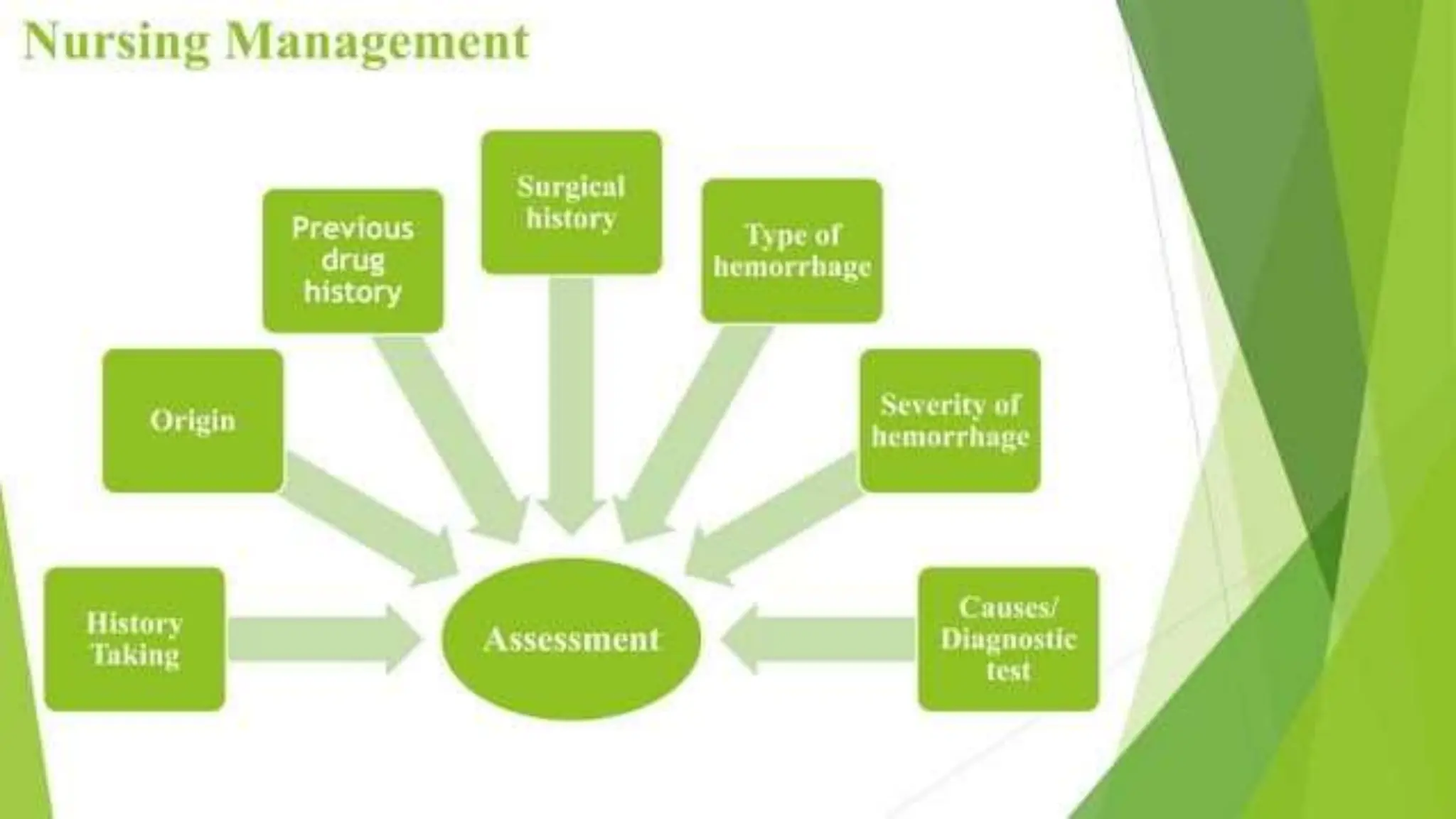 Shock Pptx Definition Types And Classification Pptx