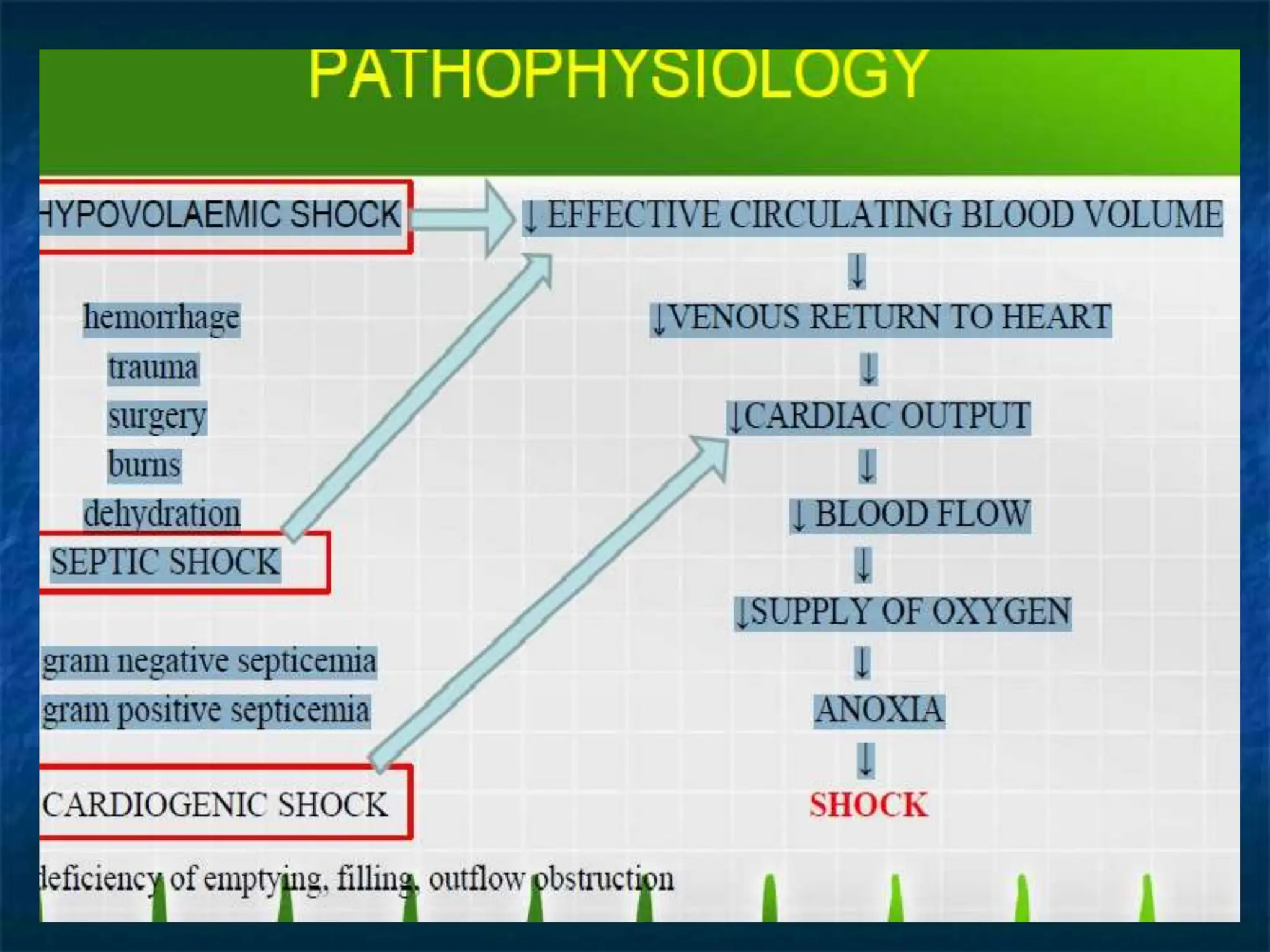 SHOCK management and types and ways of diagnosis | PPTX