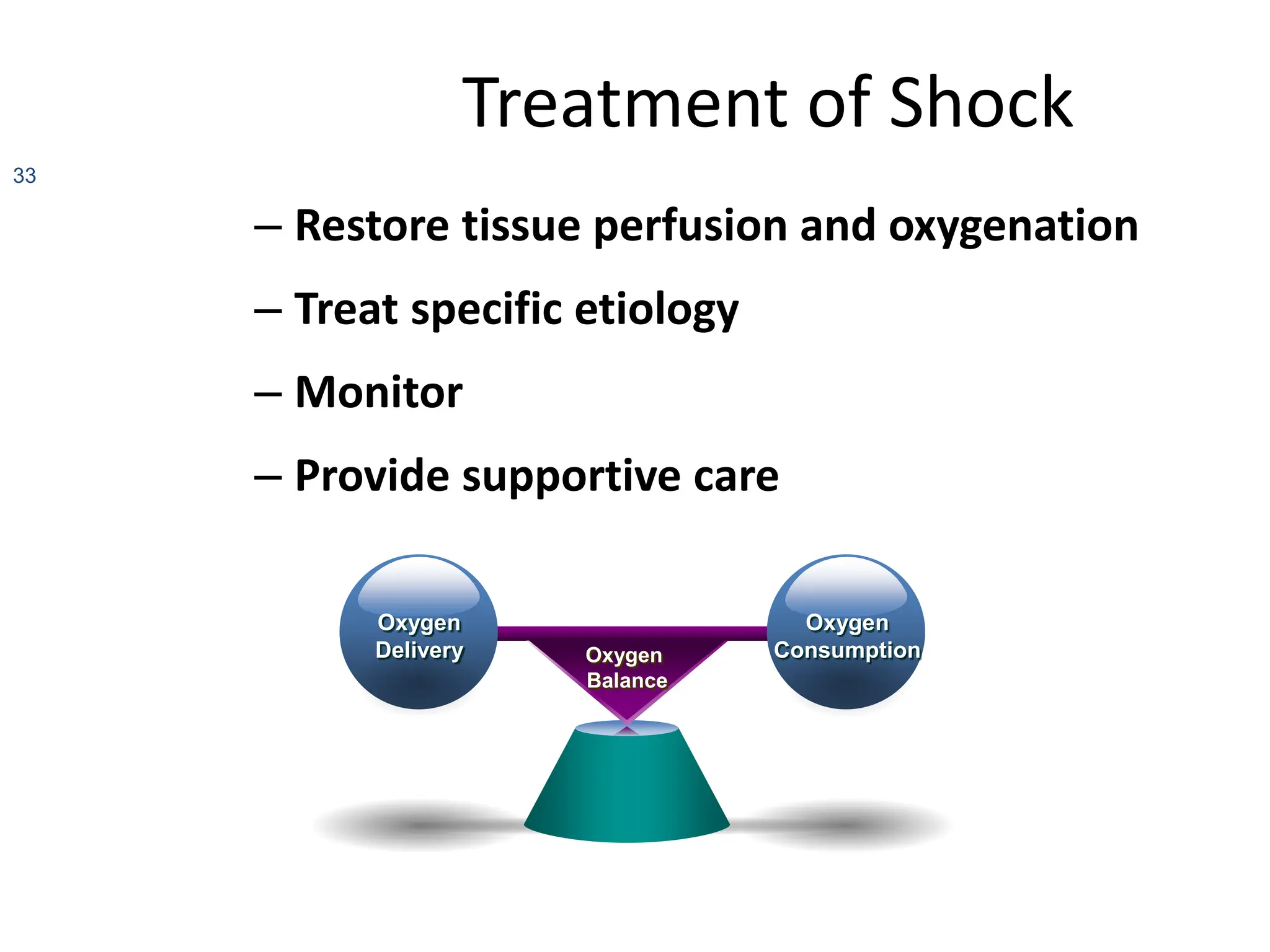 SHOCK management and types and ways of diagnosis | PPTX