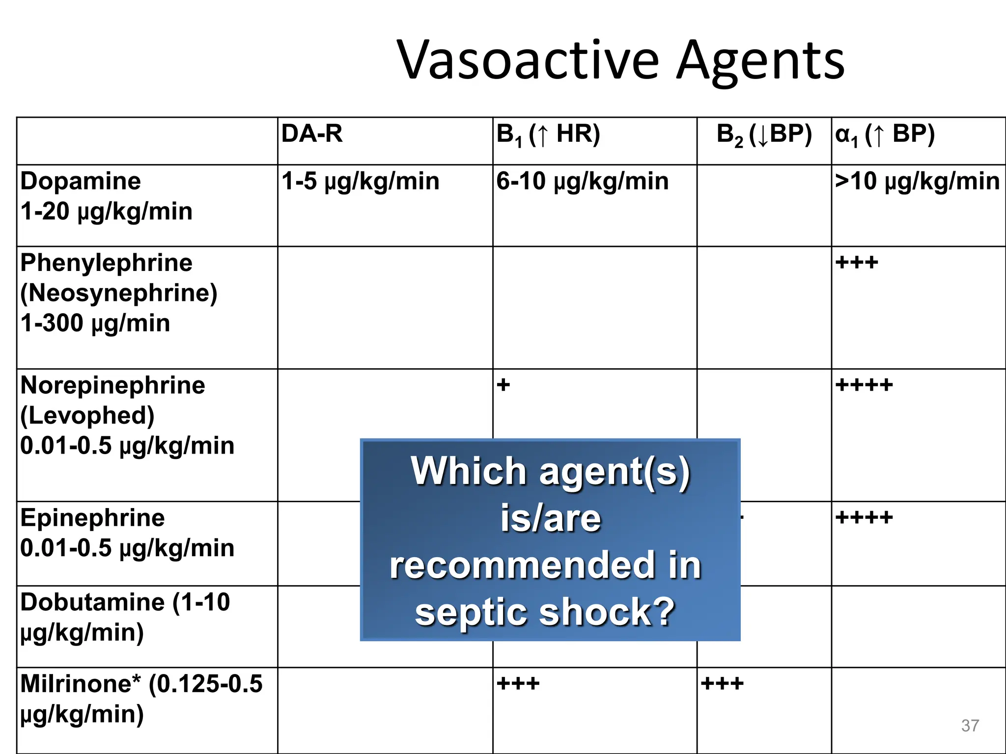 SHOCK management and types and ways of diagnosis | PPTX