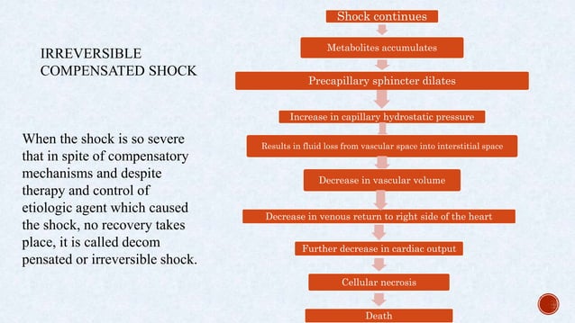 shock, definition, classification, anaphylaxis | PPTX