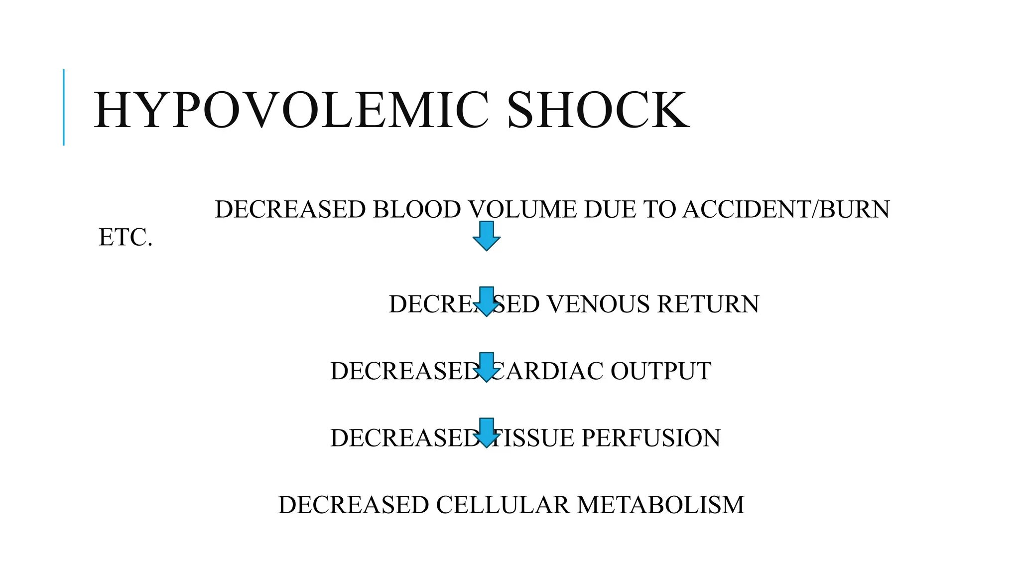 SHOCKMULTIPLE ORGAN FAILURE SUBENDOCARDIAL HEMORRHAGE ACUTE TUBULAR ...