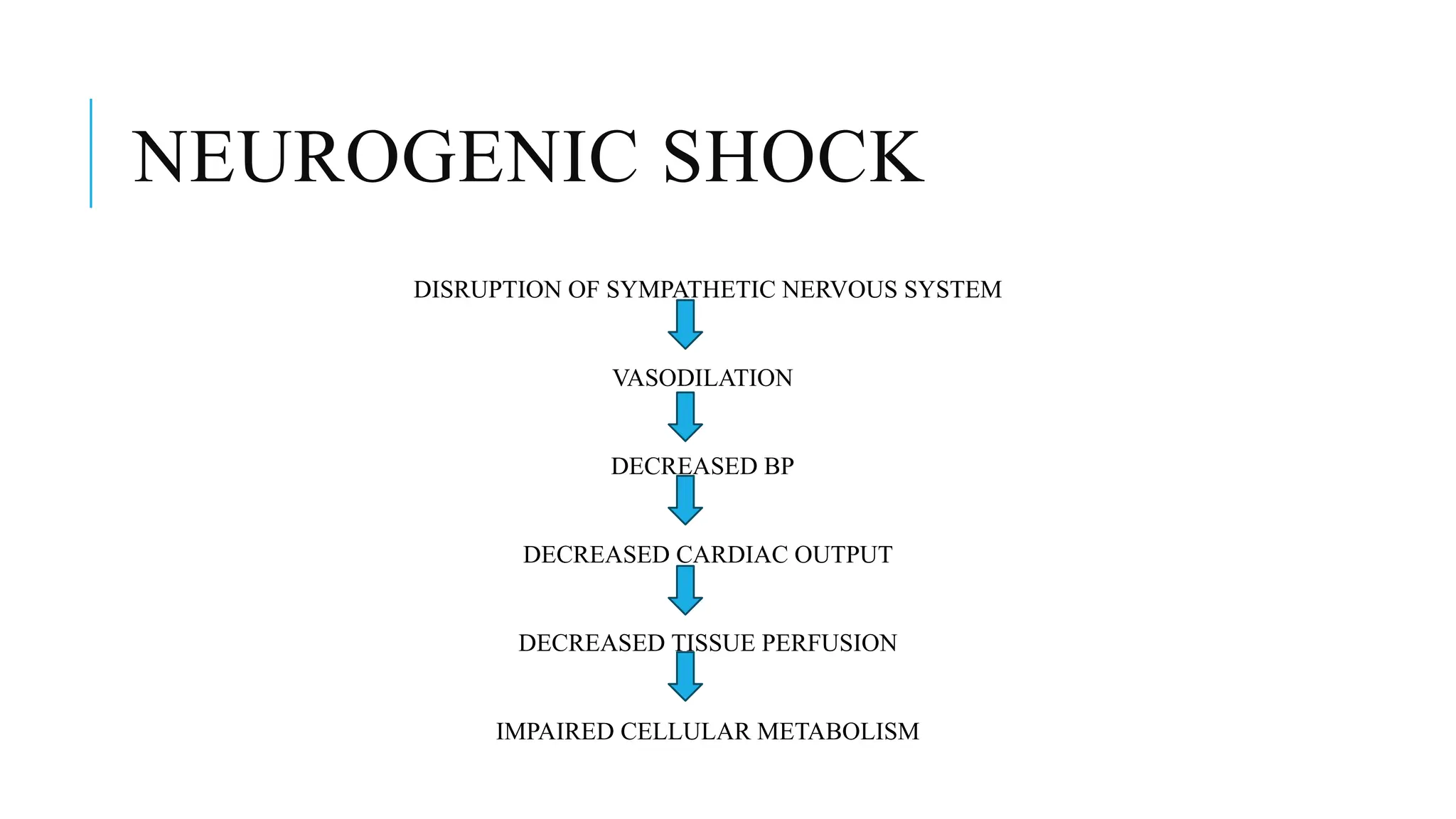 SHOCKMULTIPLE ORGAN FAILURE SUBENDOCARDIAL HEMORRHAGE ACUTE TUBULAR ...