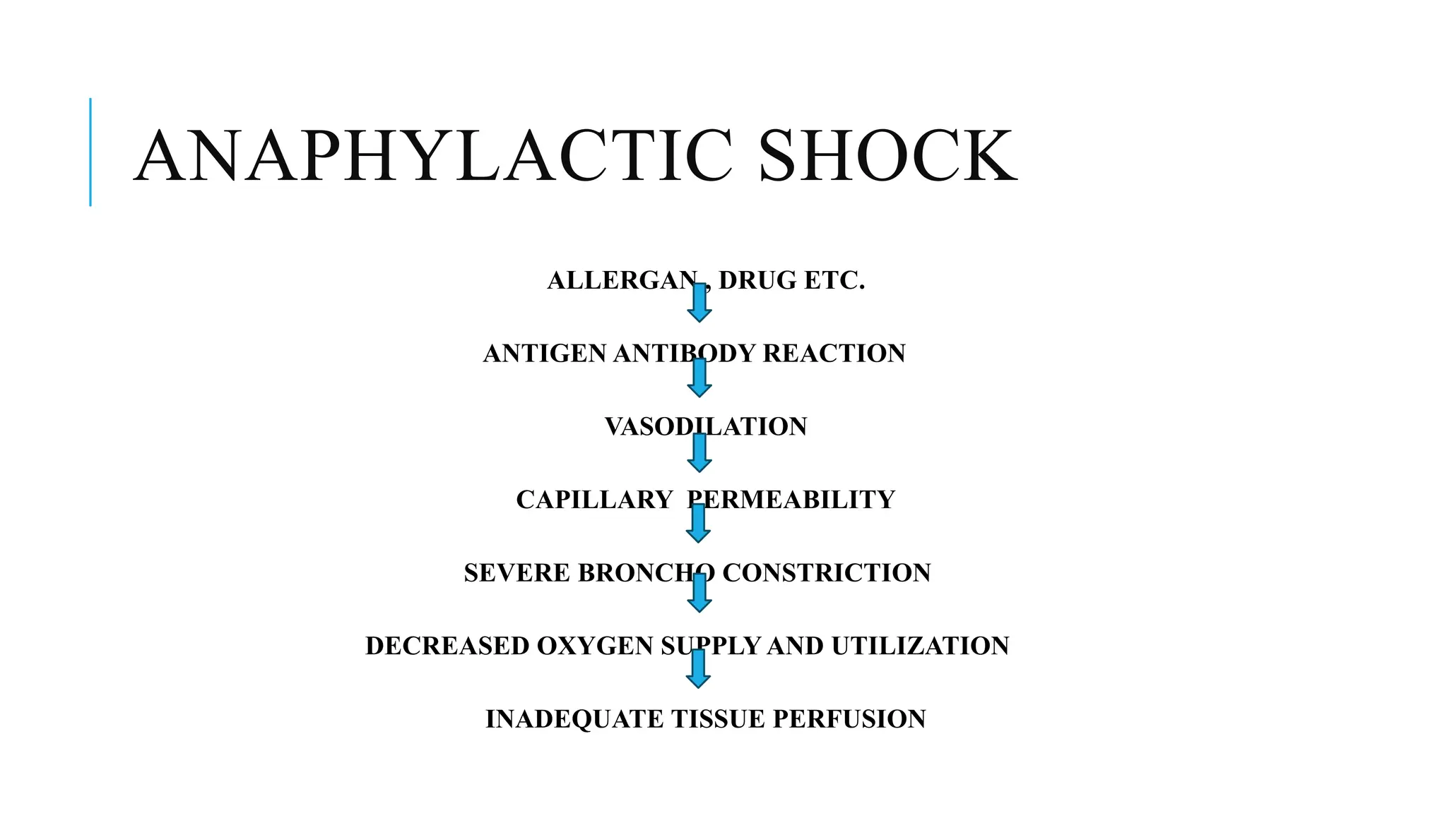 SHOCKMULTIPLE ORGAN FAILURE SUBENDOCARDIAL HEMORRHAGE ACUTE TUBULAR ...