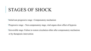 SHOCKMULTIPLE ORGAN FAILURE SUBENDOCARDIAL HEMORRHAGE ACUTE TUBULAR ...