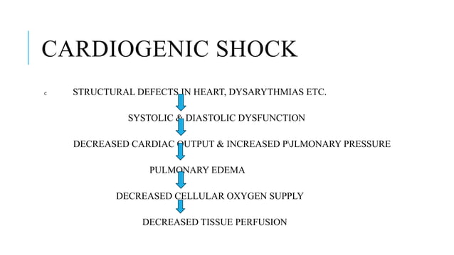 SHOCKMULTIPLE ORGAN FAILURE SUBENDOCARDIAL HEMORRHAGE ACUTE TUBULAR ...