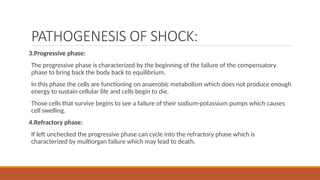 SHOCK.pptx. . | PPTX