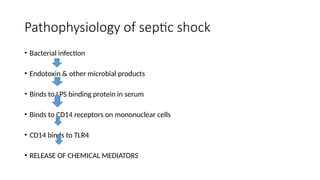 shock & types ,pathogenesis of shock.pptx